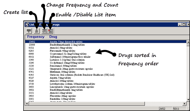 Create a List of Prescribable Items for Formulary