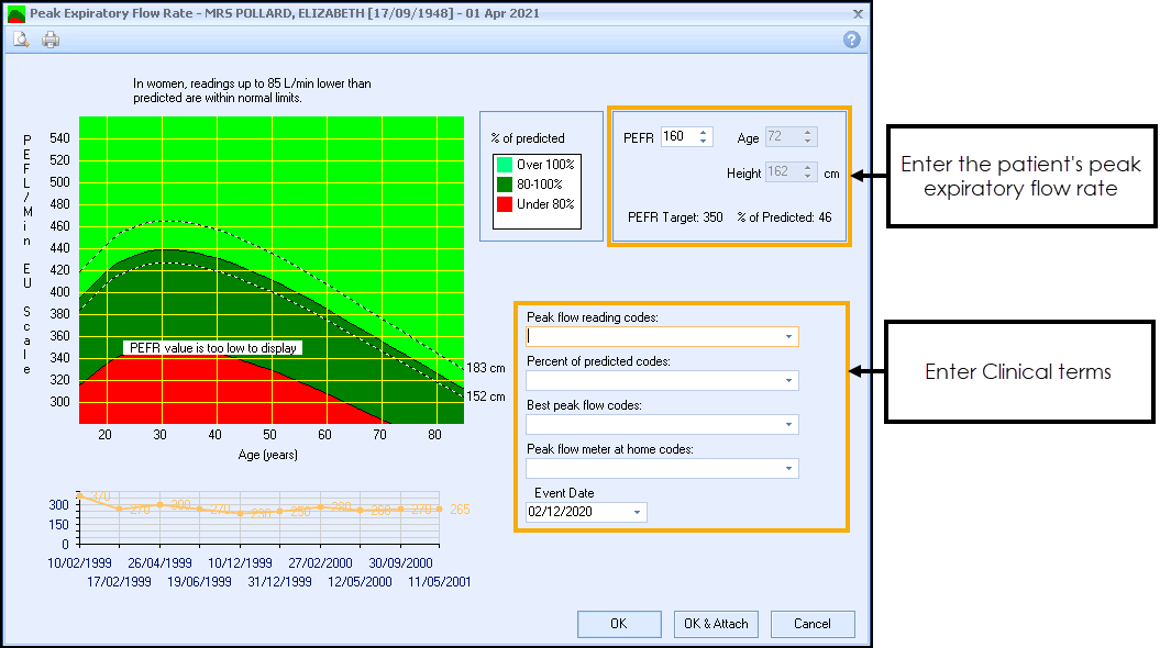 Peak Expiratory Flow Rate Calculator (PEFR)