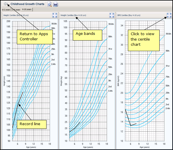 Childhood Growth Charts Screen